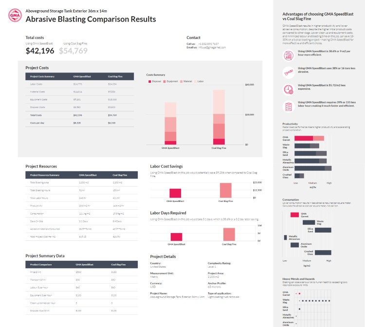 GMA TruCost Abrasive Blasting Calculator