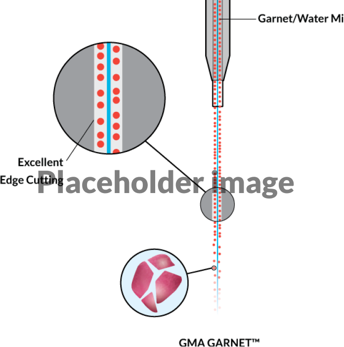 Waterjet Garnet Products | GMA Garnet Group