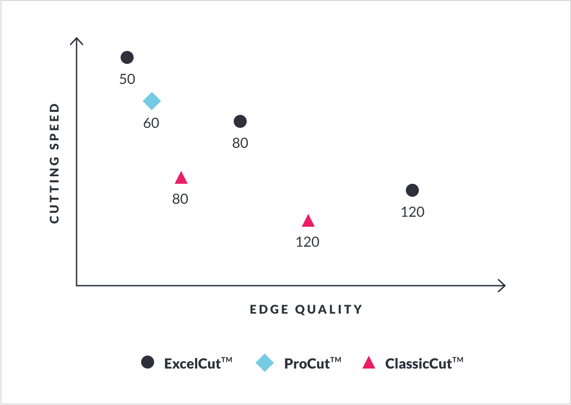 Waterjet Garnet Products | GMA Garnet Group