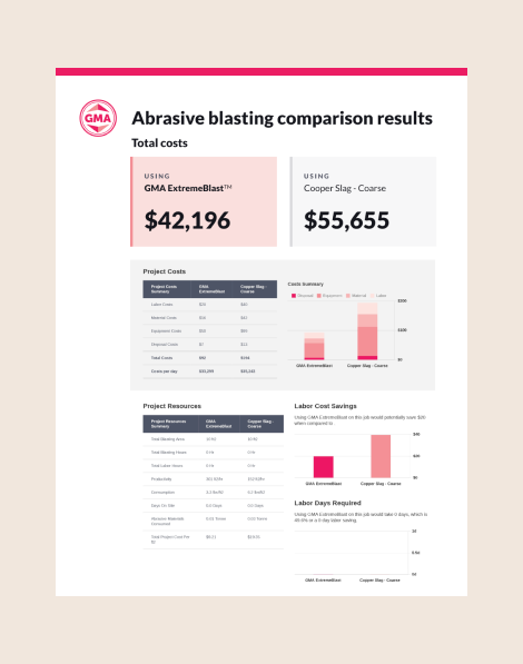 GMA SpeedBlast™ | Garnet Abrasive | GMA Garnet Group