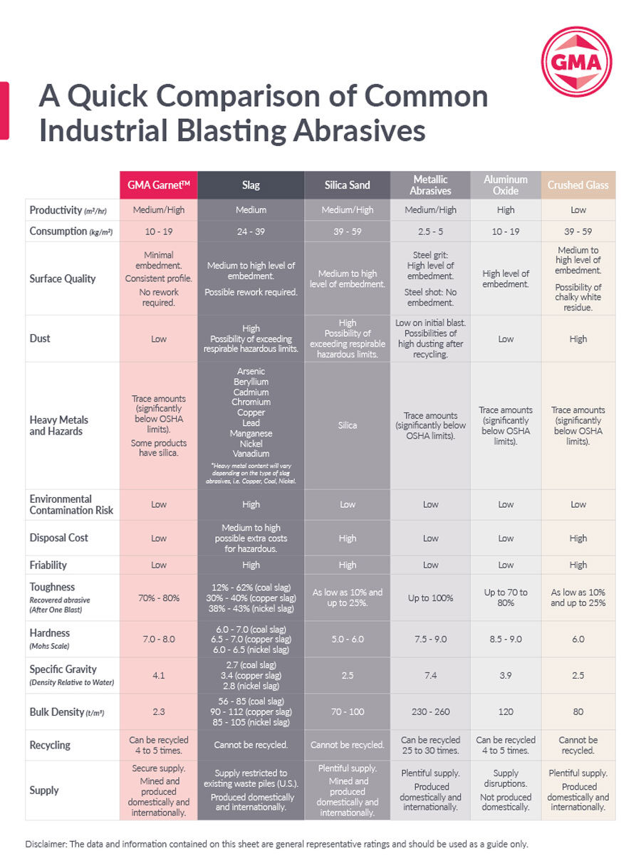 BlastTalk: Your blasting abrasive matters more than you think