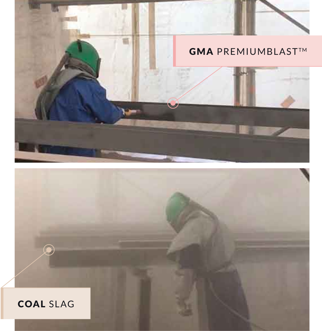 Discover Safer, Cleaner Abrasive Blasting | GMA Garnet Group