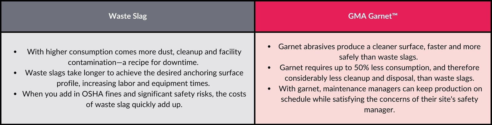 A Side-by-Side Comparison of Slag and Garnet Abrasives
