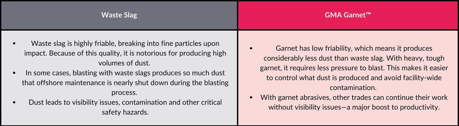 A Side-by-Side Comparison of Slag and Garnet Abrasives