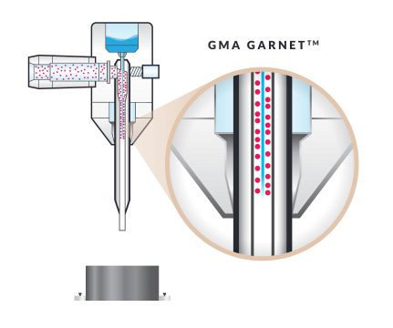 Waterjet Garnet Products | GMA Garnet Group
